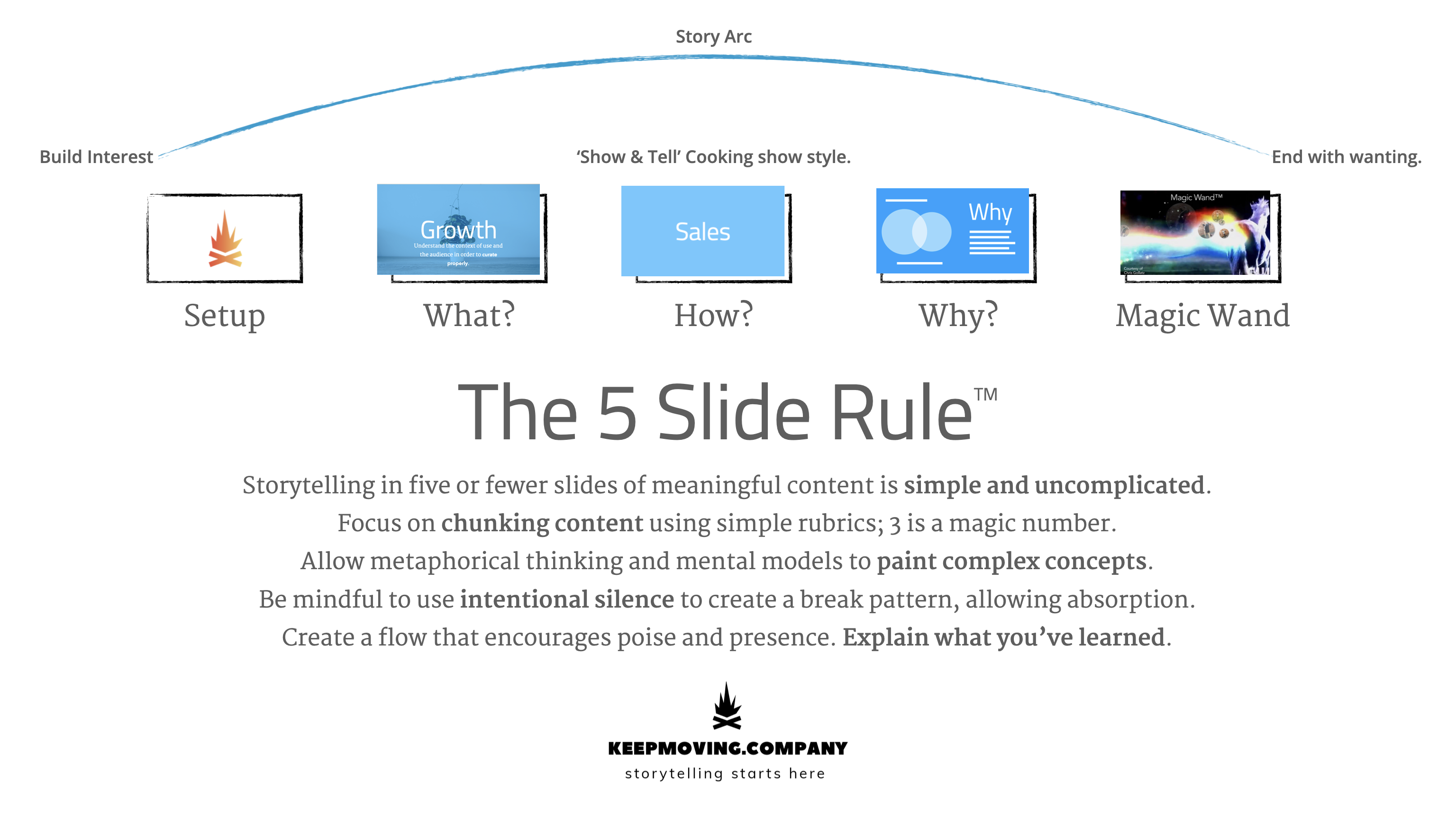 The 5 Slide Rule™ – the keepmoving.company